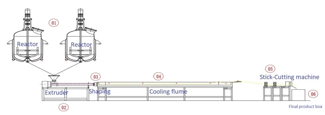 Hot Melt Glue Stick Extrusion Line