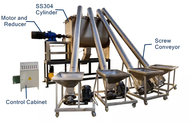 Unit of Ribbon Mixer Machine for Animal Feed - Buy animal feed mixer ...