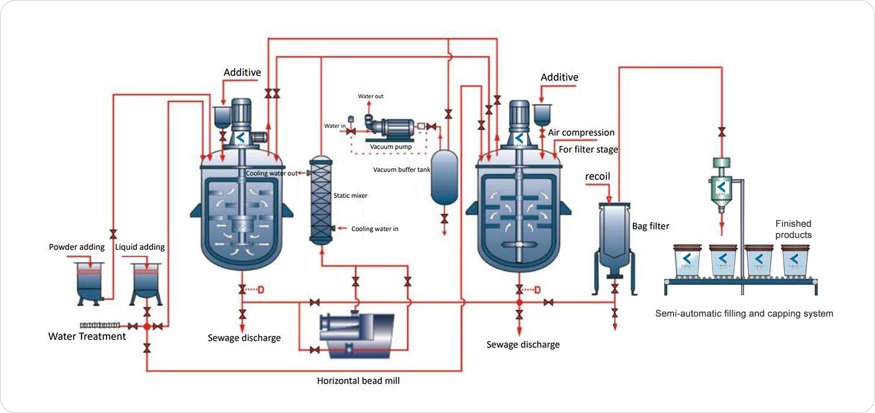 Application - Shandong Karvil Machinery Technology Co., Ltd